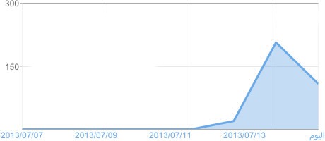 Professional Live Photo Frame Effect | Pixiz